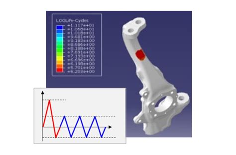 Fe Safe Fatigue Analysis Software Technia