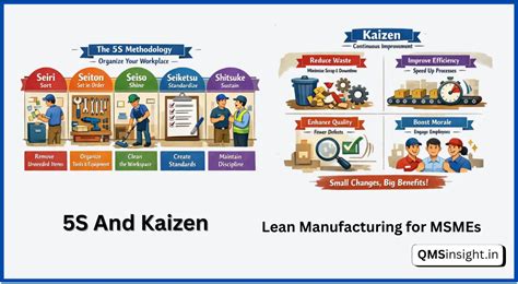 5s And Kaizen Explained With Examples Lean Manufacturing For Msmes