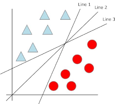 table 5 6 from a modified genetic algorithm and switch based neural network model applied to