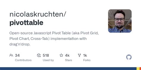 Pivottable Examples Mps Html At Master Nicolaskruchten Pivottable GitHub