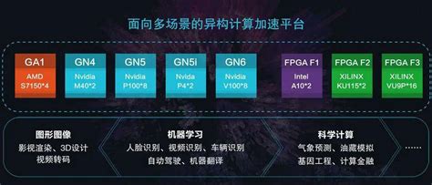 异构集成 与 异构计算 技术阅读 半导体技术