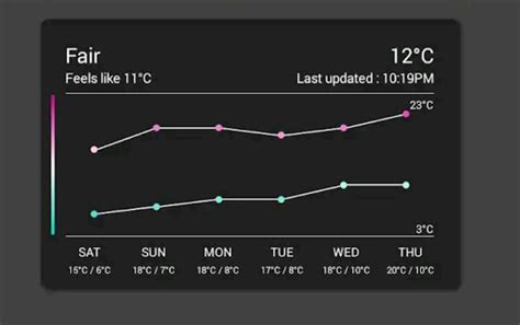 How To Build Graph Widget Like This For Battery Scrolller