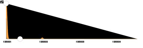 CVE Exploits Severity Feedly