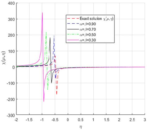 Symmetry Special Issue Special Functions Integral Transforms And