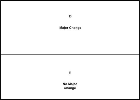 Bayes Theorem For Project Managers Eight To Late