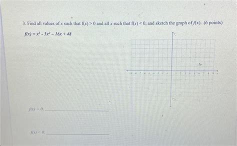 Solved 3 Find All Values Of X Such That F X 0 And All X Chegg Com