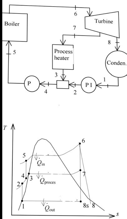 Solved The Answer Should Be Based On A Cogeneration Cycle