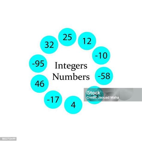 integer numbers in mathematic diagram stock illustration download