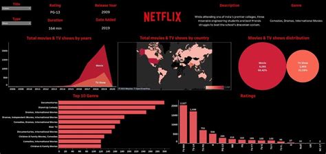 Kevalsinh Kumpavat On Linkedin Tableau Datavisualization Dataanalysis Dashboard Analytics