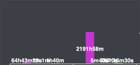 I Need To Set Datalabel Angle · Issue 389 · Apexchartsvue Apexcharts