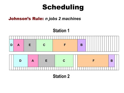 industrial managemnet facility layout and scheduling ppt