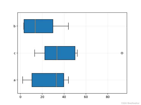 Matplotlib简单绘制不同类型的表格plt画表格 Csdn博客