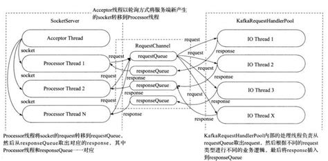 Kafka 源码阅读笔记 知乎 Kafka 源码阅读笔记 知乎