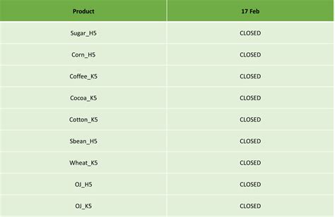 Usa Presidents Day Holiday Trading Schedule 2025 Ic Markets