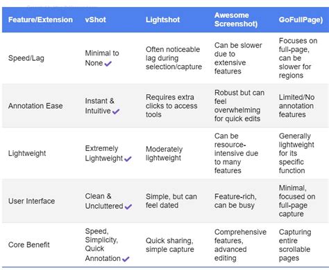Introducing Vshot The Fastest Screenshot And Annotation Chrome Extension