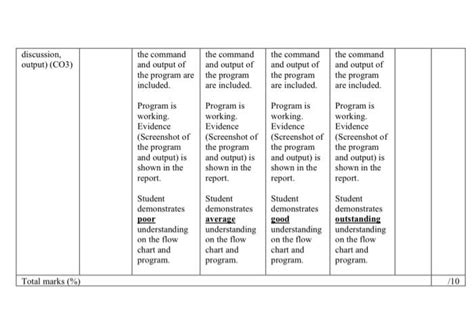 Solved Instruction Find The Root Of The Following Function