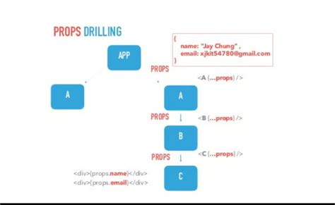 Link Vs Navlink Choosing The Right Path In React Router Dom By