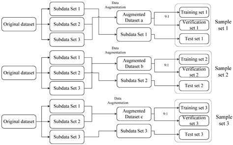 A Deep Learning Approach For Spatiotemporal Feature Classification Of Infrasound Signals