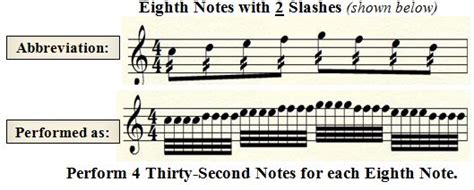 Rhythm Notation SLASHES StringQuest