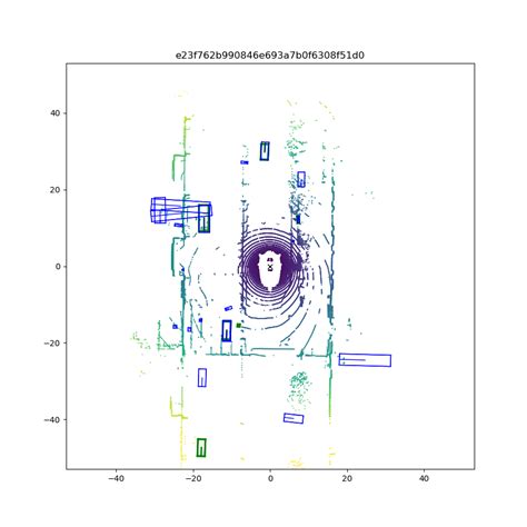 Class Balanced Grouping And Sampling For Point Cloud 3d Object