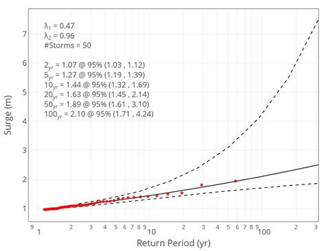 Pareto Distribution Fellerpareto Distribution Chapter 8
