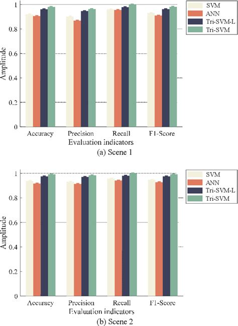Figure 6 From High Impedance Fault Semi Supervised Detection Of