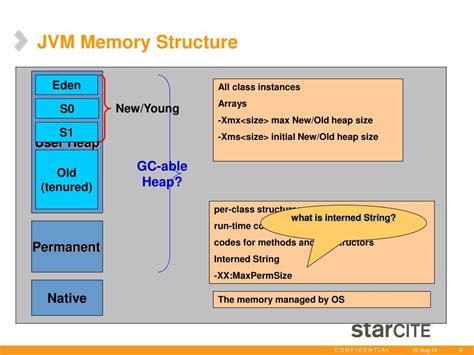 Java память Стек и куча в Java