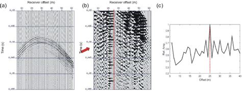 A Example Of Synthetic Focused Diffraction Signal B Focused In