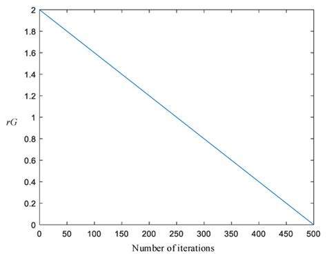 Electronics Free Full Text A Power Transformer Fault Diagnosis Method Based On Improved Sand