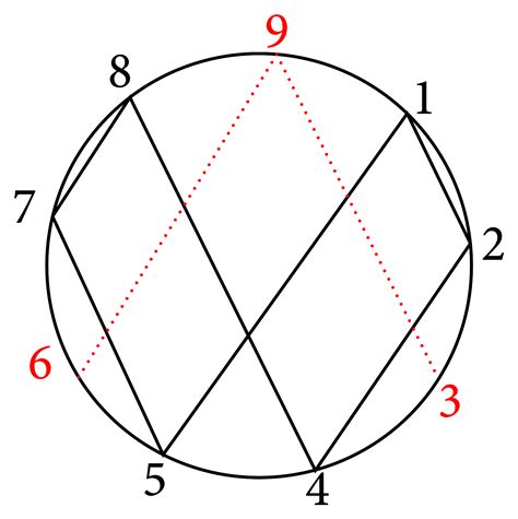 Download Vortex Math Svg Freepngimg