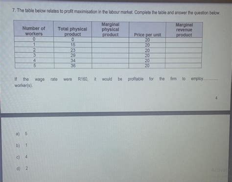 Solved 7 The Table Below Relates To Profit Maximisation In