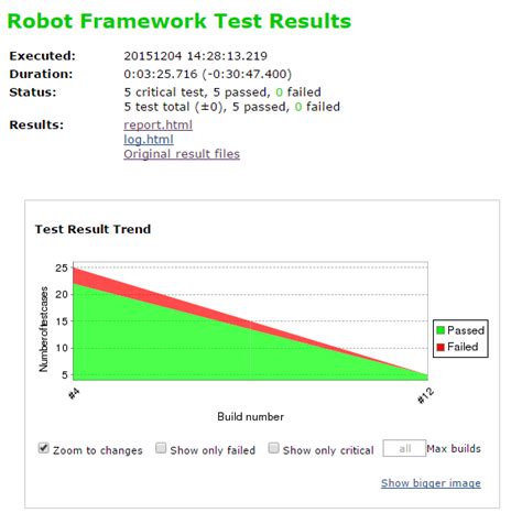 How To Setup Jenkins And Robot Framework With Git Jj The Engineer