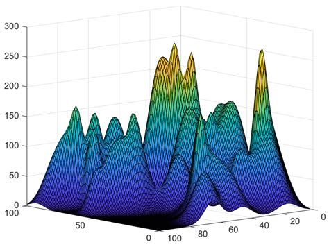 Three Dimensional Unmanned Aerial Vehicle Trajectory Planning Based On The Improved Whale