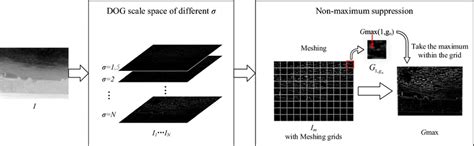 hvs based infrared image sample reduction download scientific diagram