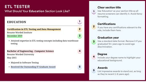 ETL Tester Resume Examples For Resume Worded