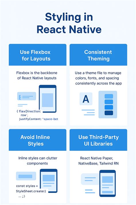 Styling In React Native Best Practices By Sheikh Mubashir Sep