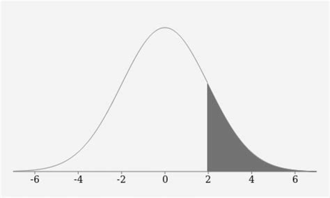 Gaussian Distribution Used In Lattice Based Cryptography Download Scientific Diagram