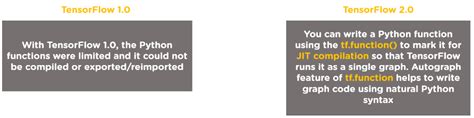 What Is TensorFlow The Best Guide To Understand TensorFlow