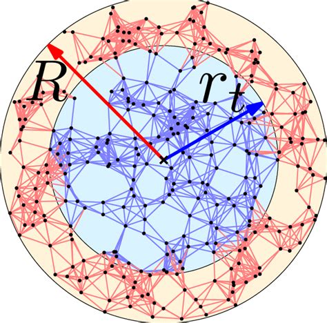 color online random geometric graph g on a euclidean disk d of radius