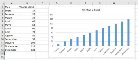 Hoy Aprenderás A Interpretar Datos Por Medio De Los Gráficos En Excel Excel 2win