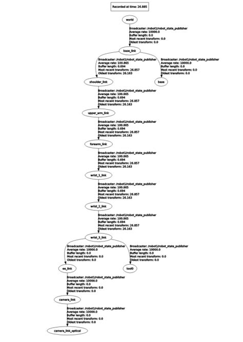 Multiple Robots Tf Problem Tf Ros 101 The Construct Ros Community
