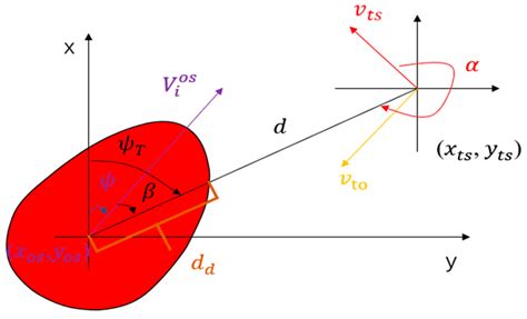 Collision Avoidance For Maritime Autonomous Surface Ships Based On Model Predictive Control