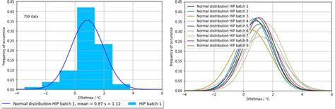 Left Histogram Of Infrared Thermography Assessment Criterion Download Scientific Diagram