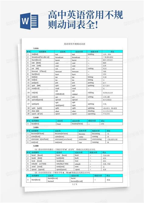 高中英语常用不规则动词表 全 Word模板下载 编号lvrxzbpy 熊猫办公