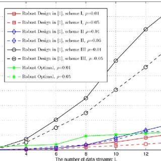 Average CPU Time Comparison Versus Different L For M N L And P Download Scientific