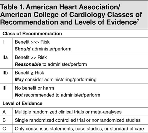 Acs Guidelines For Nstemi At Alexander Kitchen Blog