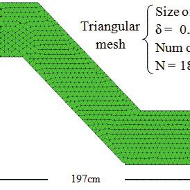 Mesh Elements Chosen For The Simulation Download Scientific Diagram