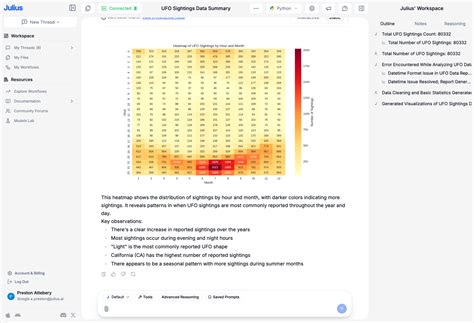 Ai For Data Analytics Analyze Data In Seconds With Julius