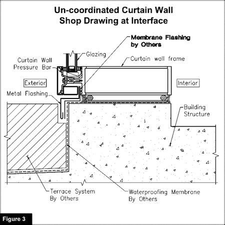 Curtain Wall Base Detail Installation Diagram