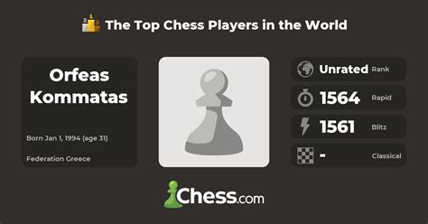 Orfeas Kommatas Top Chess Players